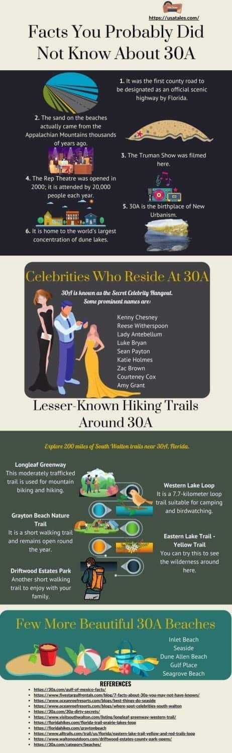 30A Restaurants: Where Beach Meets Cuisine - usatales.com